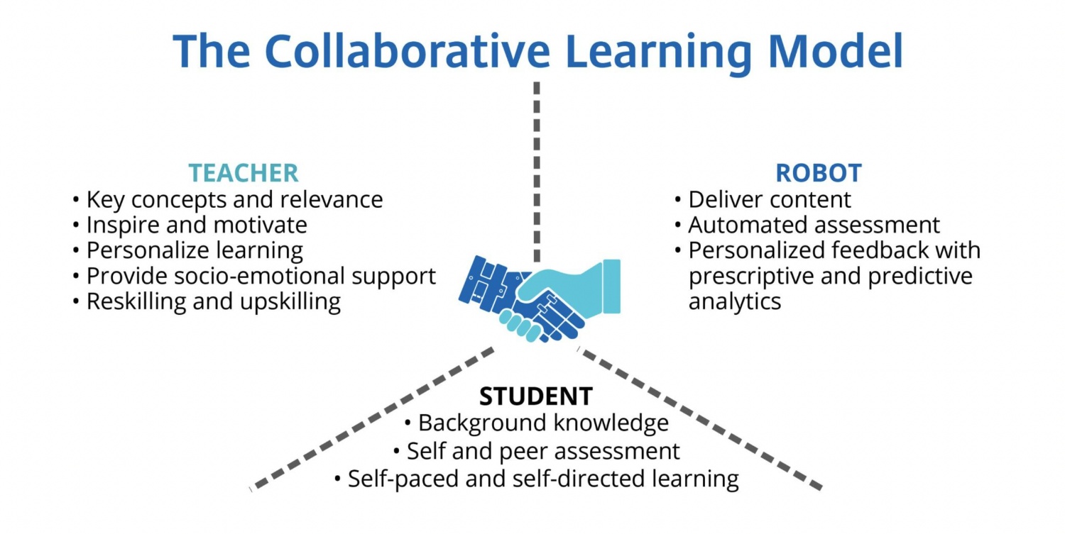 Collaborative Learning Model - Indus Pune